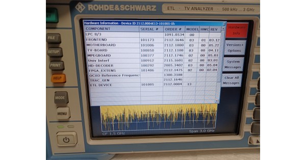 Rohde & Schwarz ETL
